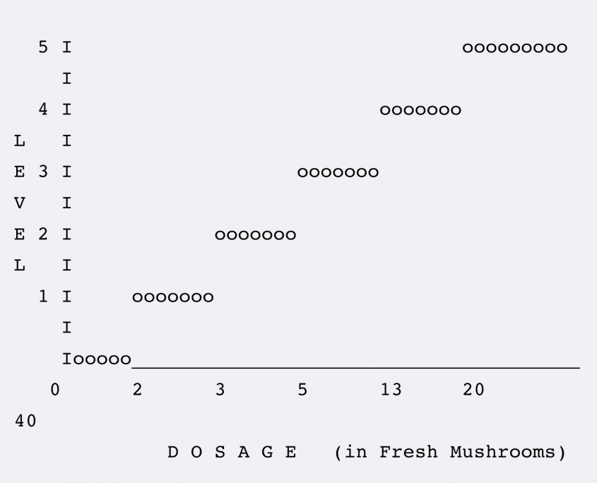 About - Maps of the Mind
